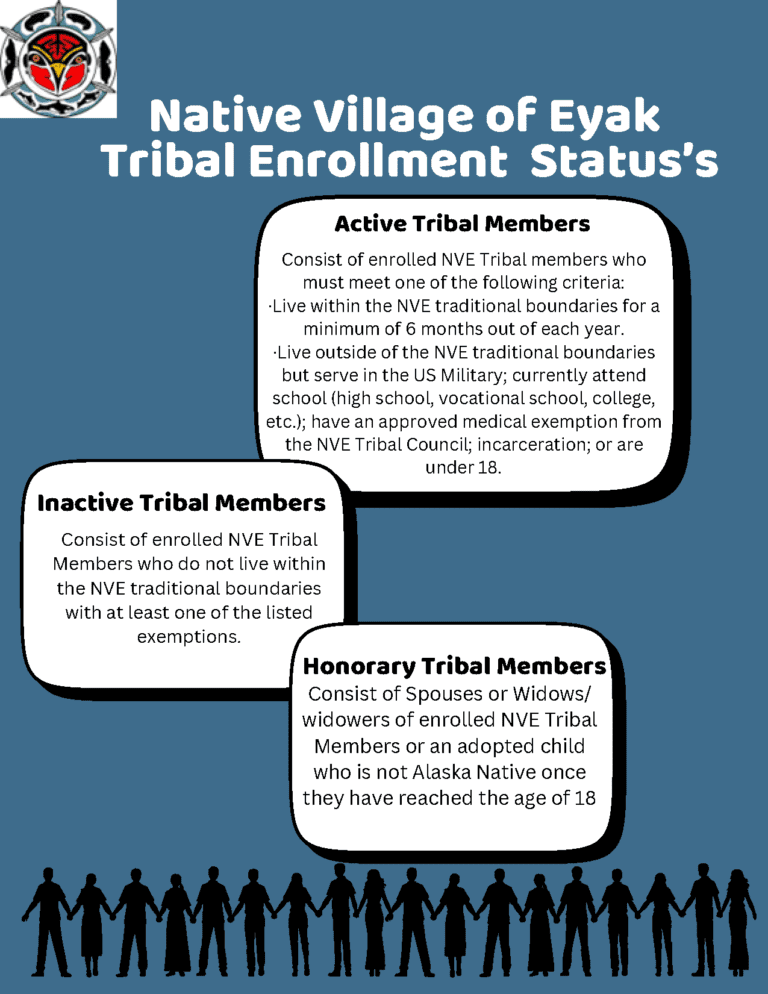 Native Village of Eyak - Home